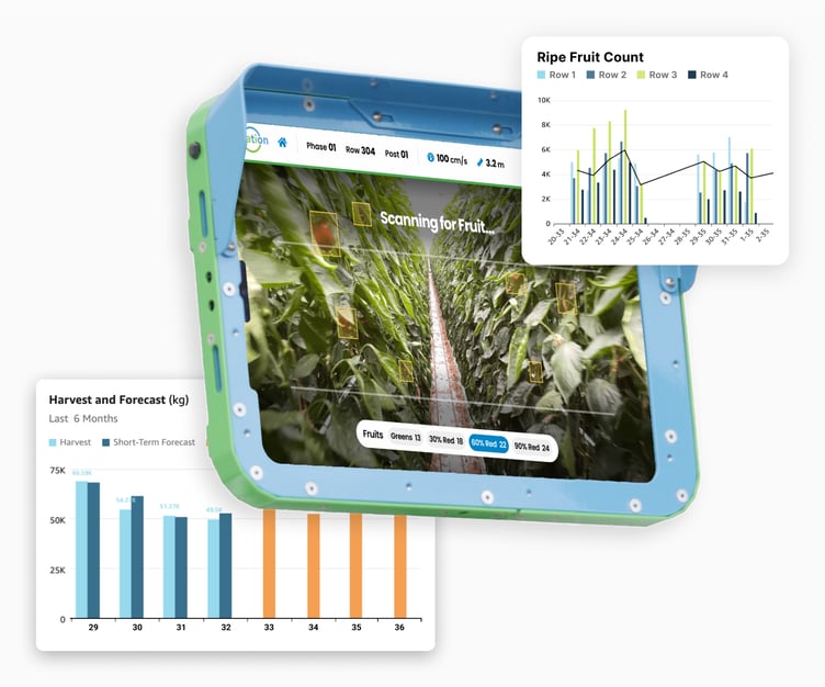 Yield Forecasting Software Platform for Greenhouses