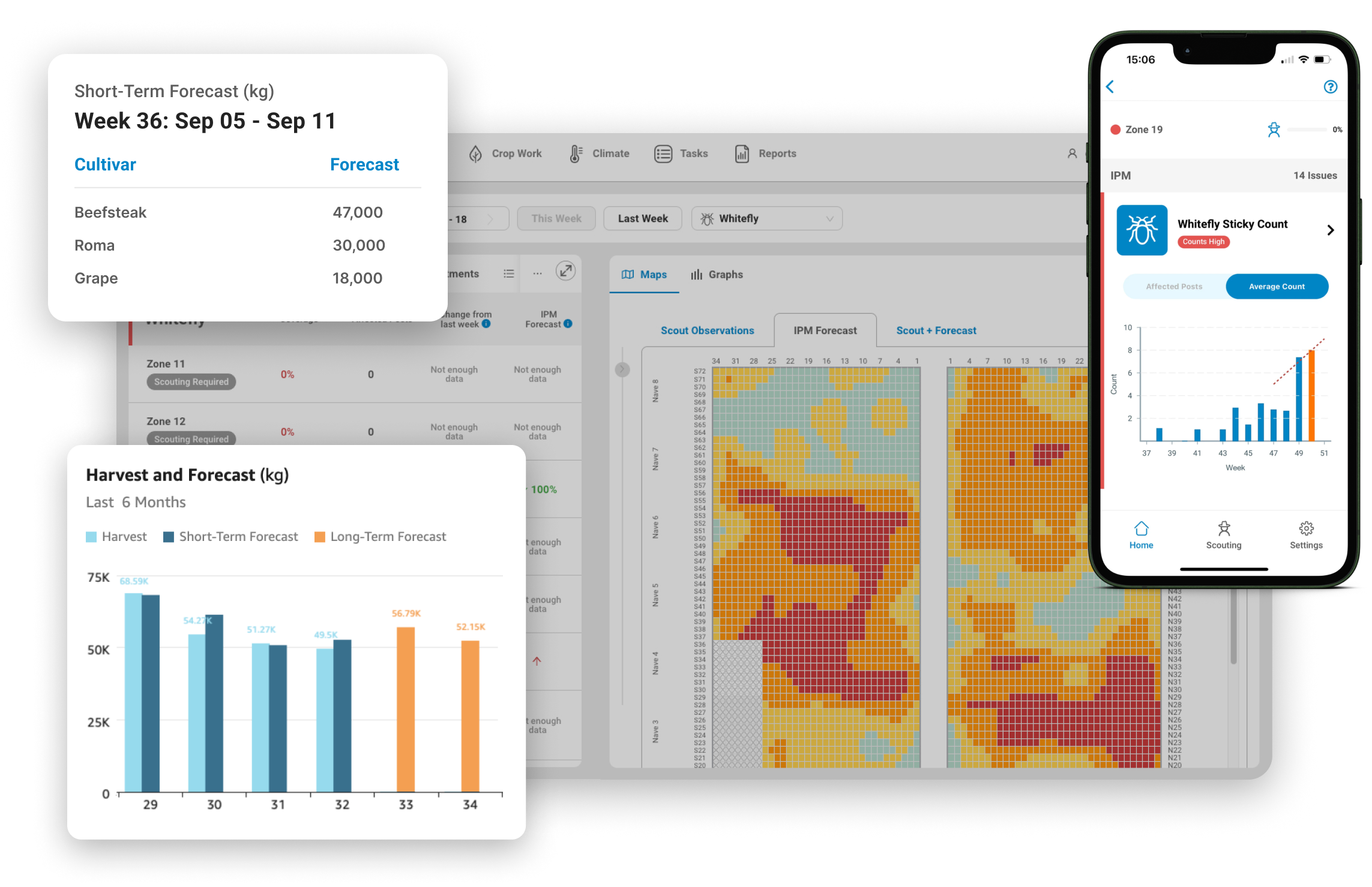 Integrated Pest Management (IPM) Software Platform for Greenhouses